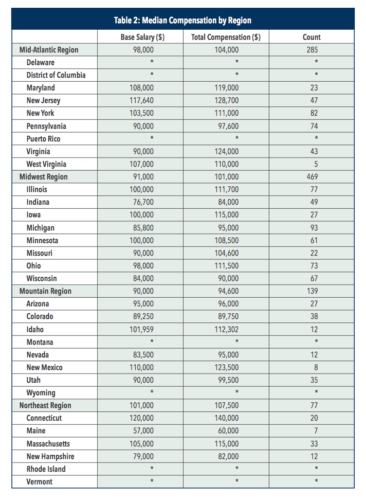Certified Management Accountant Salary: A Guide for 2022