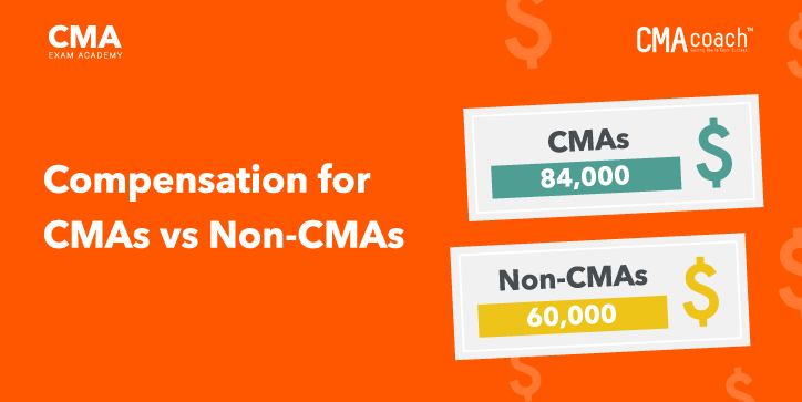 Certified Management Accountant Salary: A Guide for 2021