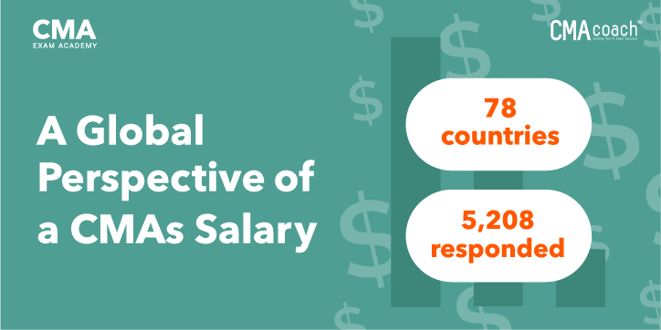 Certified Management Accountant Salary: A Guide for 2021