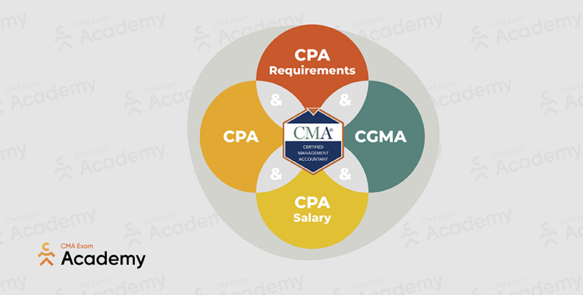 Is the CMA Certification Worth It? - CMA Exam Academy