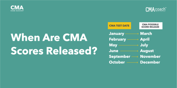 CMA Exam Results - How to Interpret Your Score