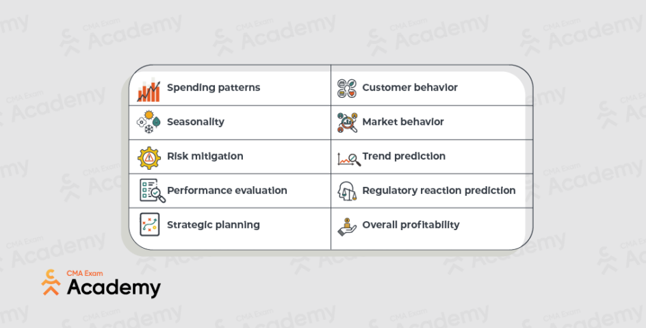 Data Analytics for Accounting - CMA Exam Academy