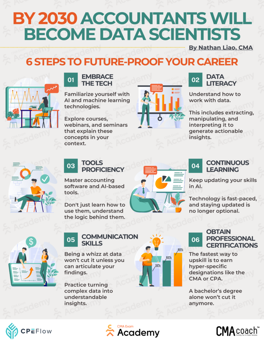 Artificial Intelligence in Accounting: What Will Happen to Accounting Jobs?