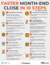 The Dreaded Month-End Close: How to Do it Quickly, Efficiently ...